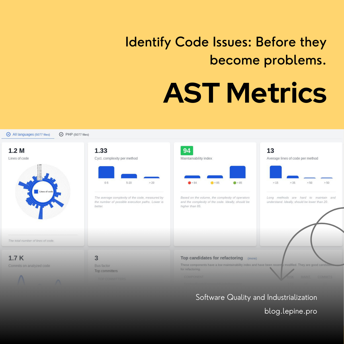 Jean François Lépine Yet Another Static Analysis Tool Yes But Better 7819